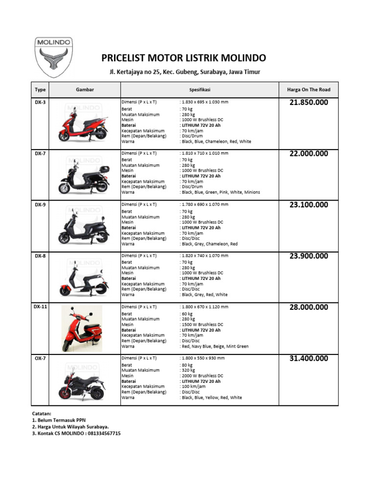 Daftar Motor Listrik Subsidi 2023 | PDF