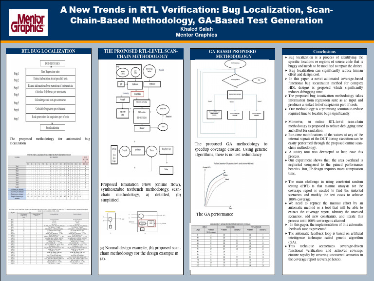 DVCon Europe 2015 P1 1 Poster | PDF | Software Bug | Methodology