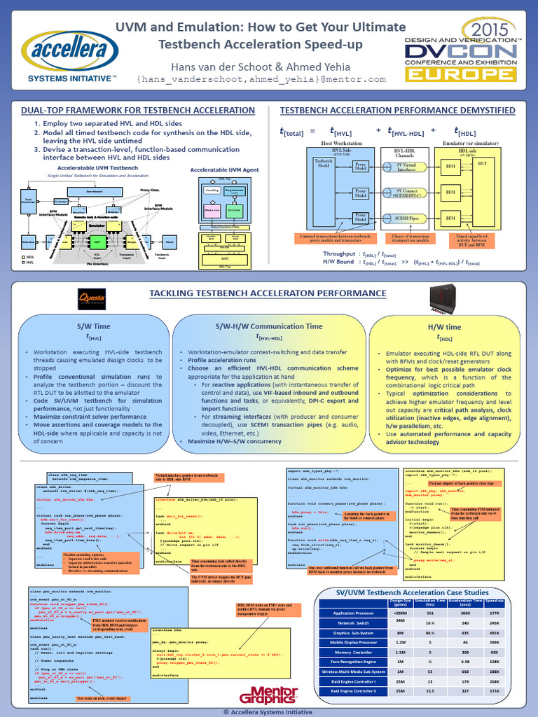 Dvcon Europe 2015 P1 4 Poster Pdf Hardware Description Language Emulator