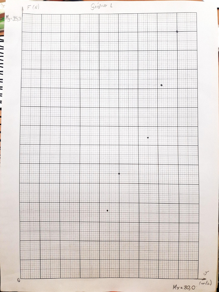 Graficos Mcu | PDF