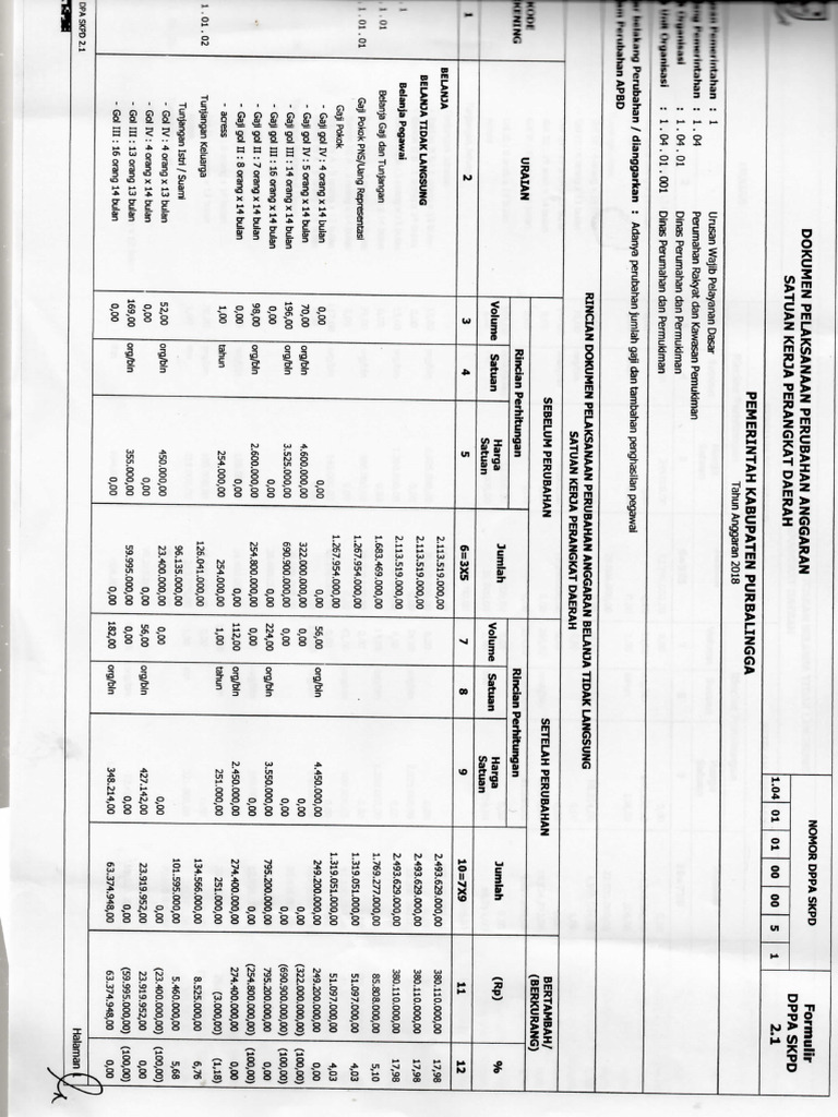 Dppa Dinrumkim | PDF