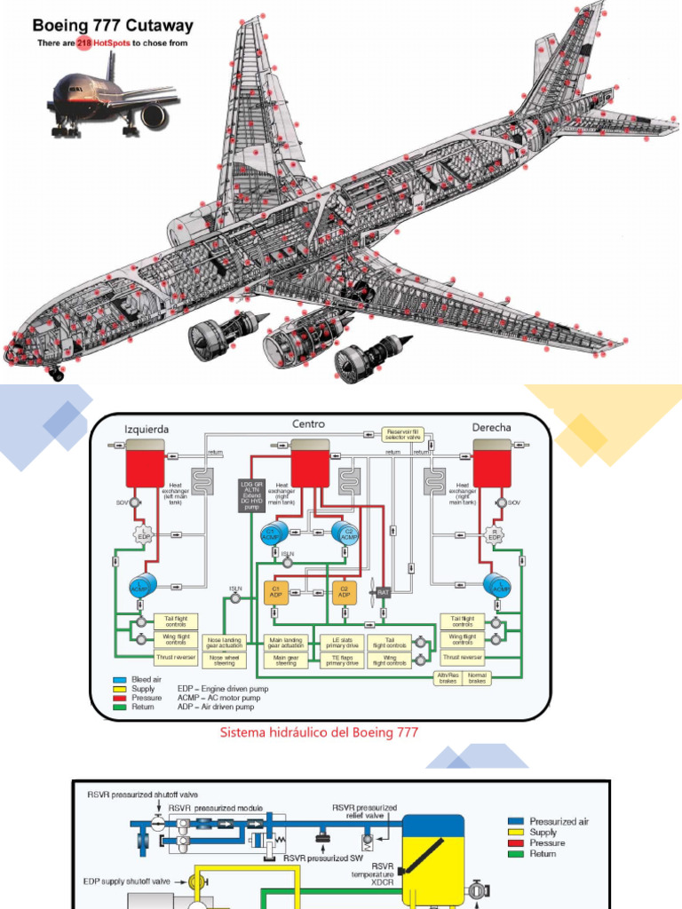 Sistemas Del Boeing 777 | PDF