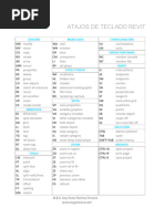 Revit Shortcuts Cheat Sheet | PDF | Software | Software Engineering