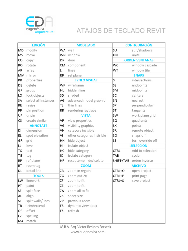 Atajos Revit | PDF
