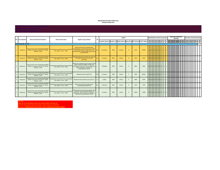 Kinerja ASN: Realisasi & Target 2023 | PDF