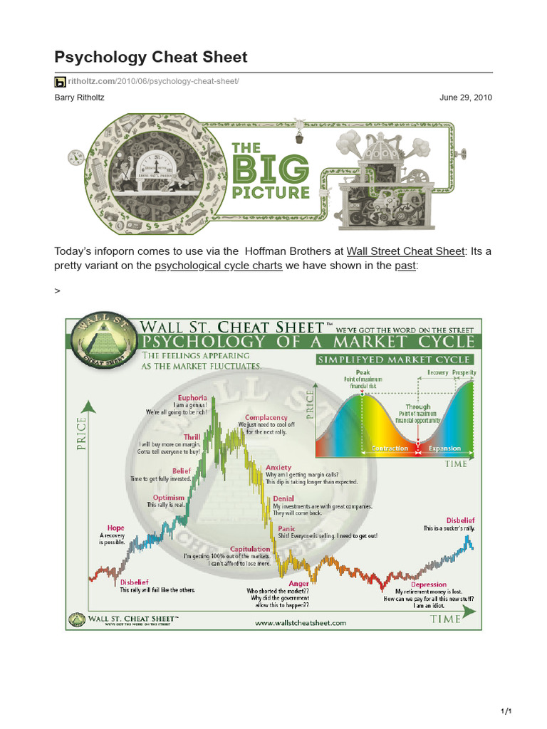 Market Cycle Psychology Chart | PDF | Politics | Social Science