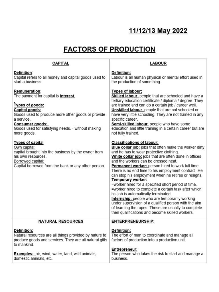 GR 8 - FACTORS OF PRODUCTION Notes | PDF | Employment | Labour Economics