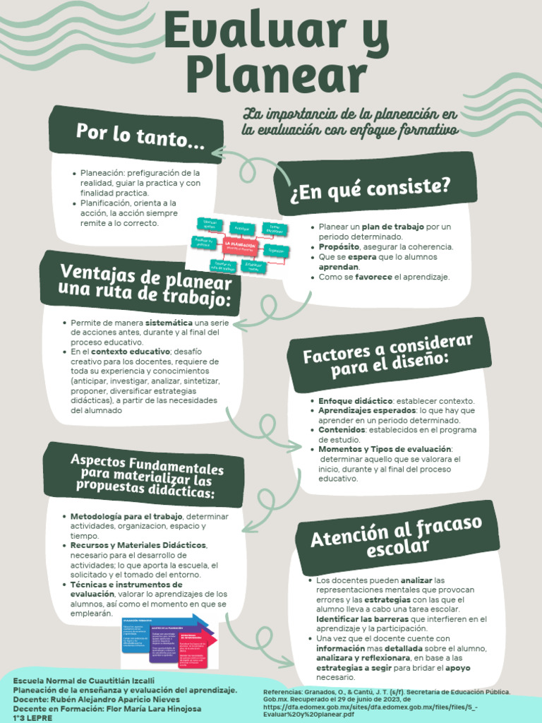 Evaluar y Planear | PDF | Evaluación | Enseñando