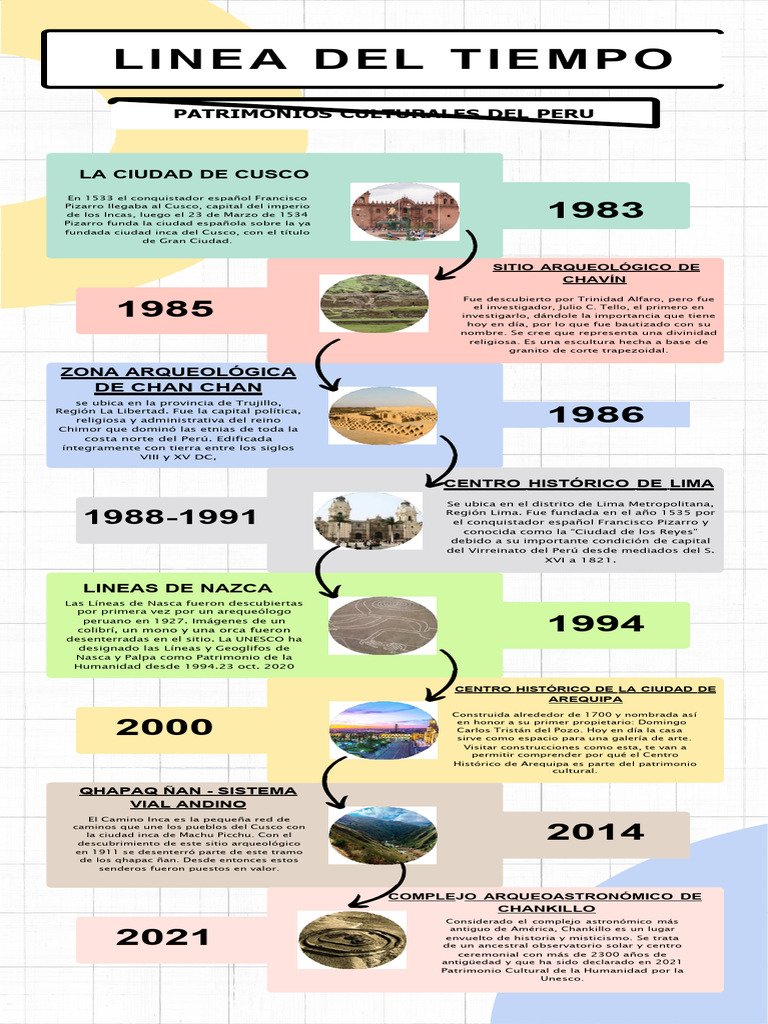 Infografia Linea Del Tiempo Timeline Historia Cronologia Empresa Profesional Multicolor | PDF ...