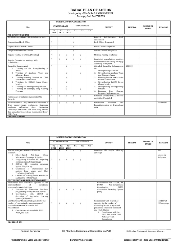 BADAC PLAN OF ACTION San Pantaleon | PDF | Illegal Drug Trade | Social ...