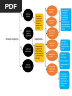 GA1-220501092-AA1-EV03.Mapa de Procesos de Software A Construir | PDF ...