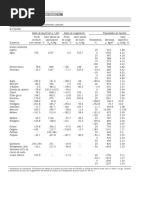 Tabla Prop Criticas | PDF | Metano | Moléculas