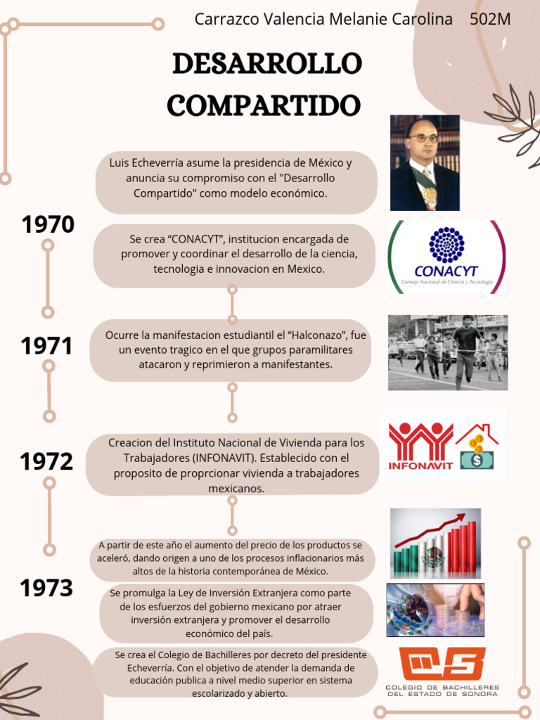 Ventajas Y Desventajas Del Modelo De Desarrollo Compartido En México ...