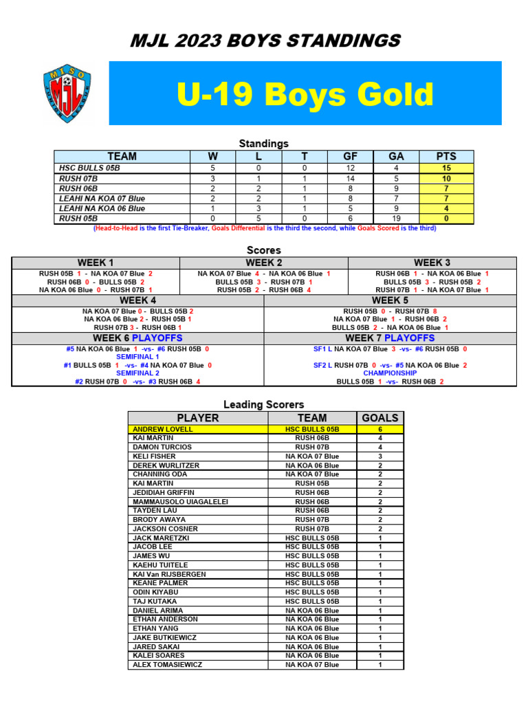 MJL Boys Standings 2023 | PDF