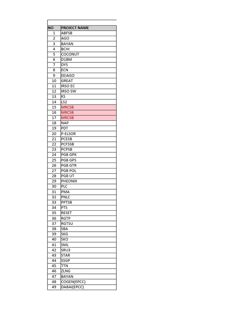 P-EDMS - ProjectList & Status 2 | PDF