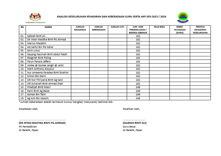 Analisis Keseluruhan Kehadiran Guru AKP 2023 | PDF