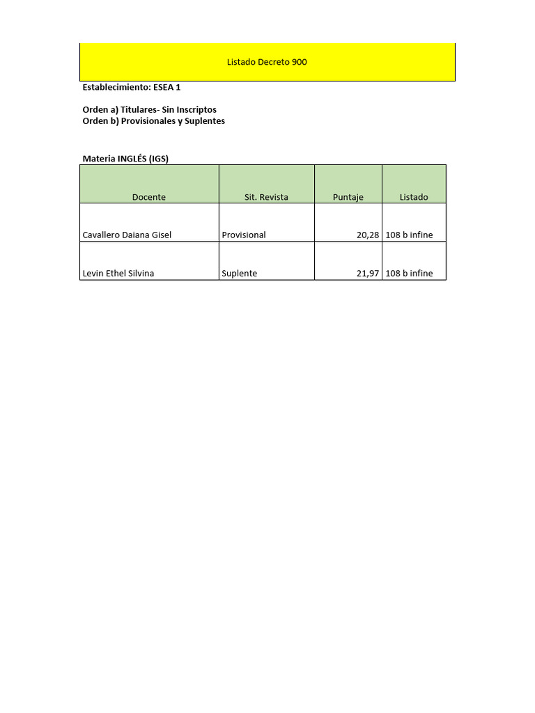Listado Decreto 900 - IGS | PDF