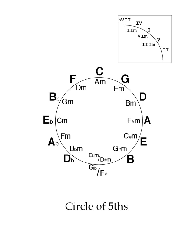 Circle of 5ths | PDF | Sports & Recreation | Language Arts & Discipline