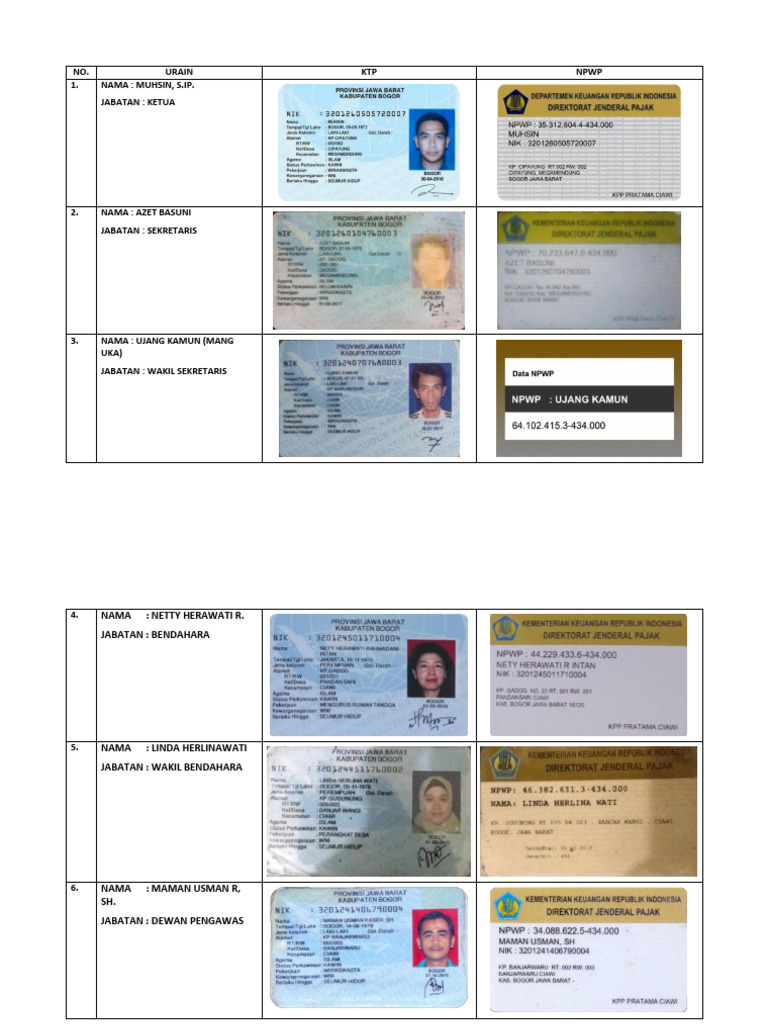 Data Pengurus Ambs 2 | PDF