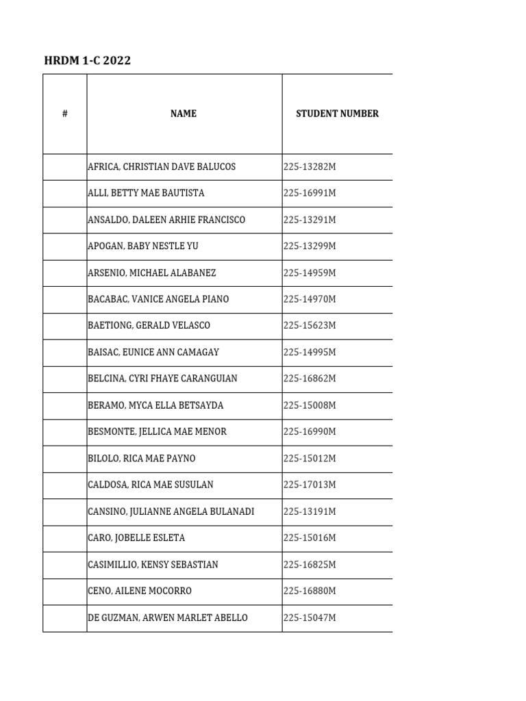 HRDM 1 C Attendance 1 | PDF