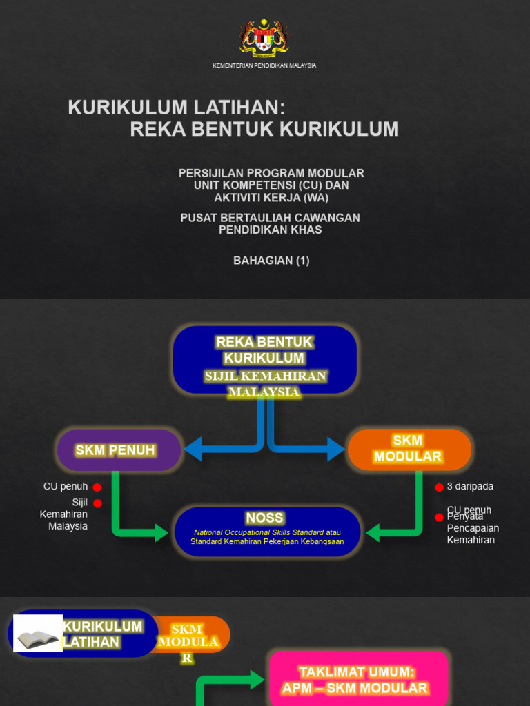 001 - Kurikulum Latihan | PDF