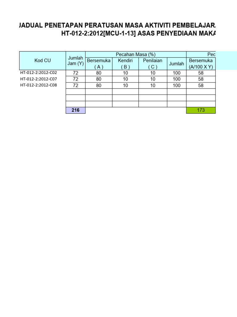 JPM C08 Peratusan Masa | PDF