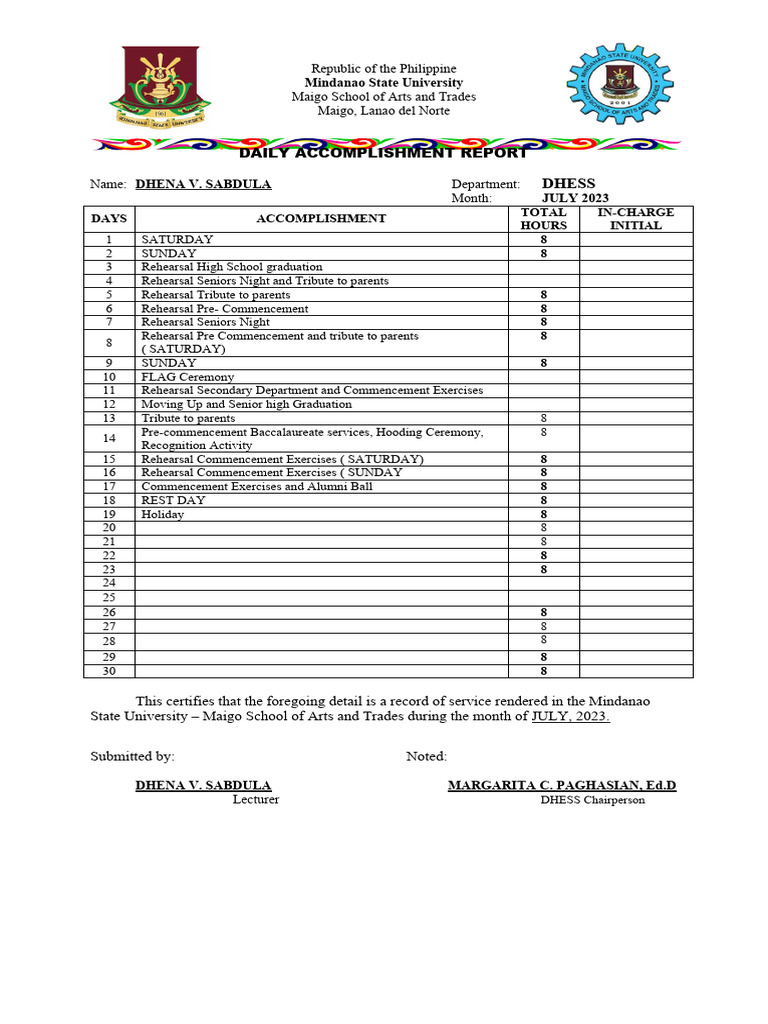ACCOMPLISHMENT REPORT julyMAe | PDF | Quiz | Qualifications