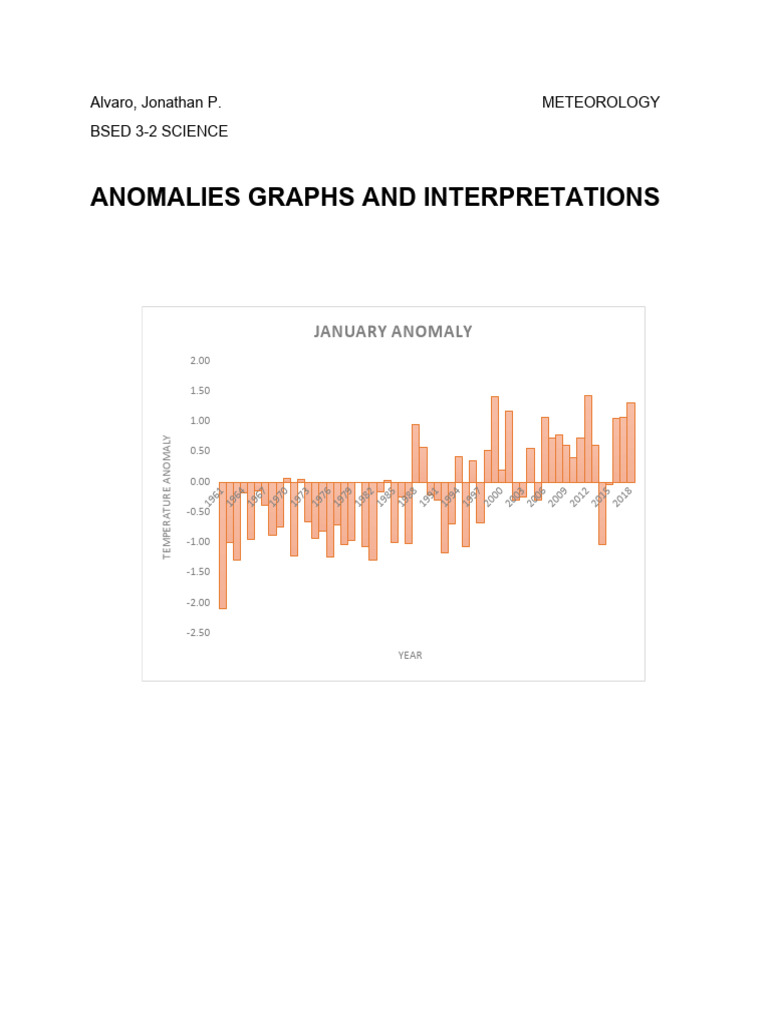 Anomaly Graphs | PDF | Physical Geography | Climate