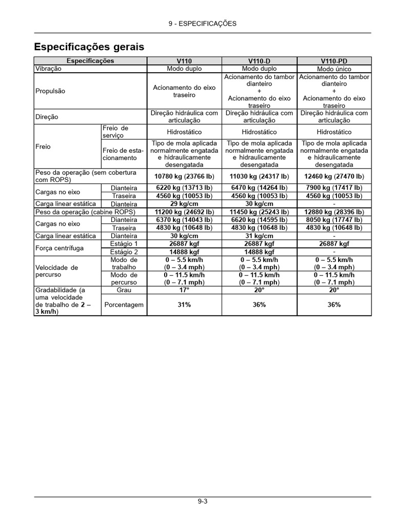 V110 PD - Manual Do Operador | PDF | Eixo | Engenharia Mecânica
