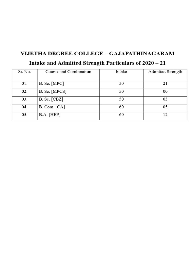 Vijetha Degree College | PDF