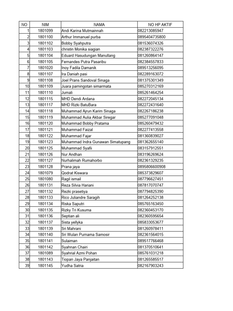 Data Kuota 18T03 | PDF