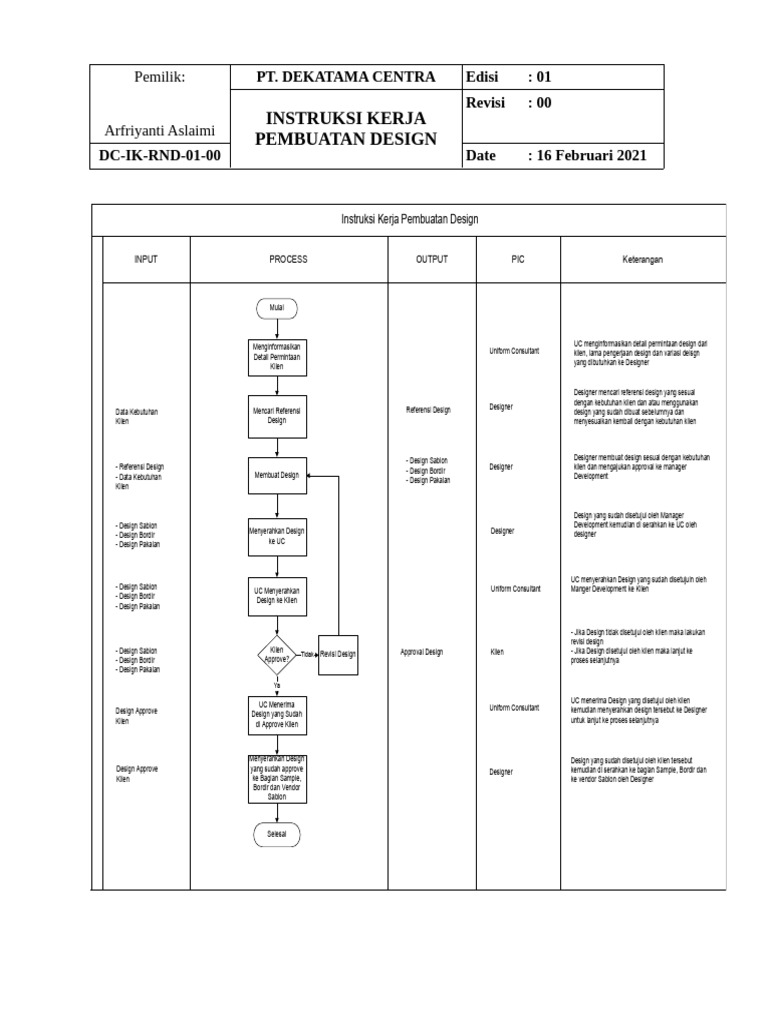 IK Pembuatan Design | PDF | Seni | Teknologi & Rekayasa