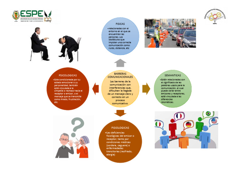 Mapa Mental 1 Com Oral y Escrita | PDF