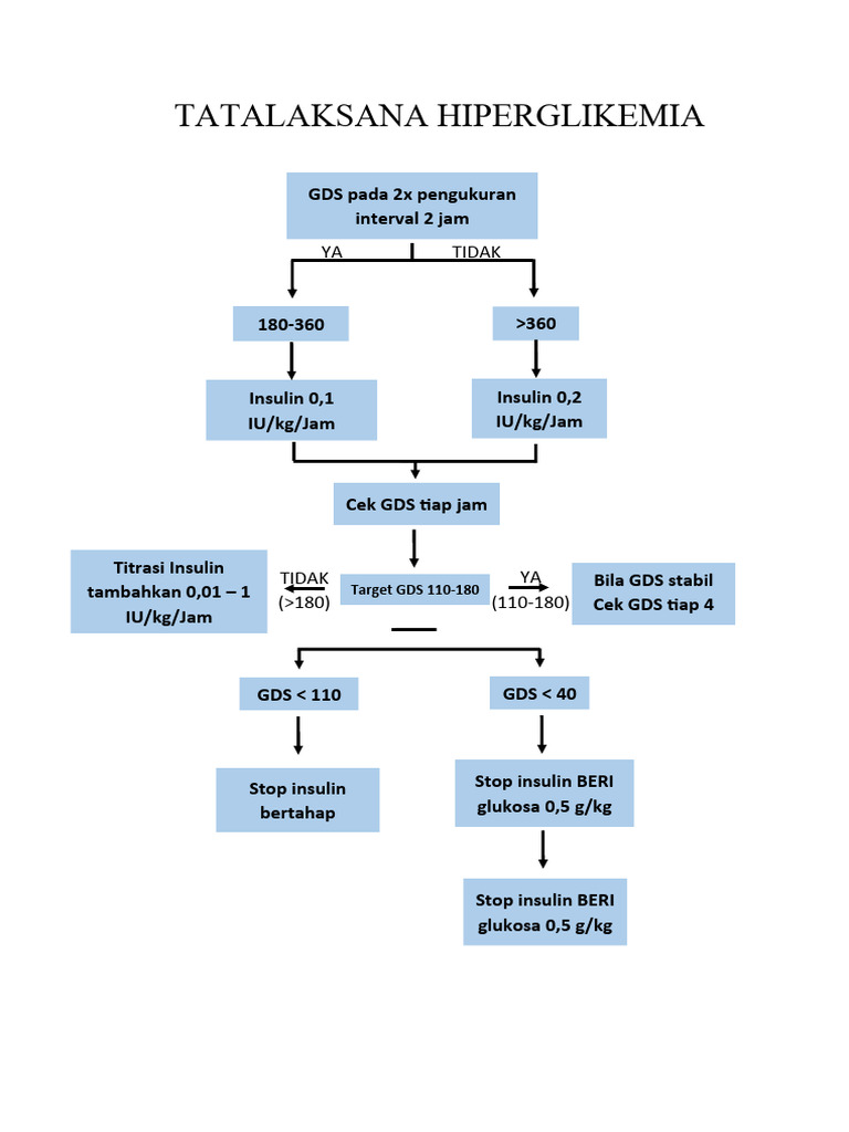 Tatalaksana Hiperglikemia | PDF