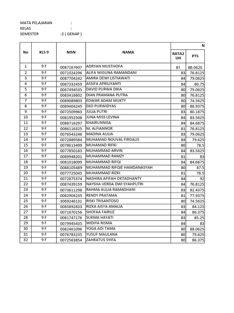 Nilai Rapor Kls 9f Sem. 2 Tahun 2022-2023 | PDF