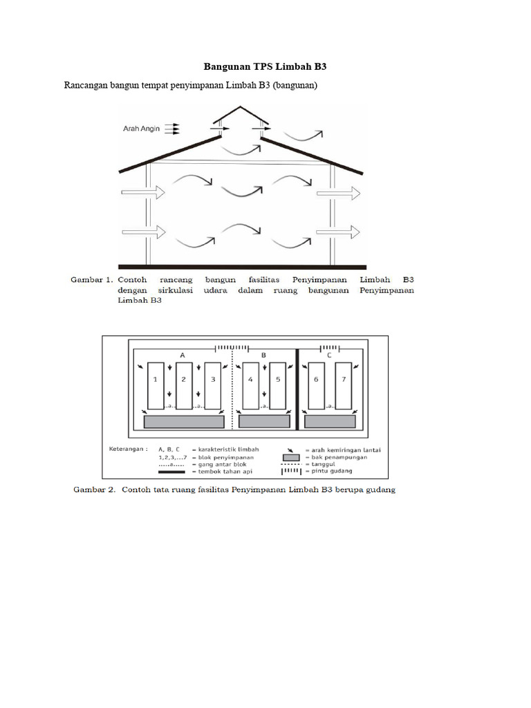 Desain Bangunan TPS Limbah B3 | PDF | Griya & Taman