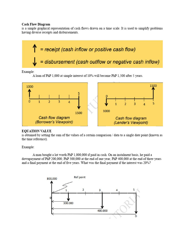 ECON 211 Notes 09 19 23 1 | PDF | Interest | Money