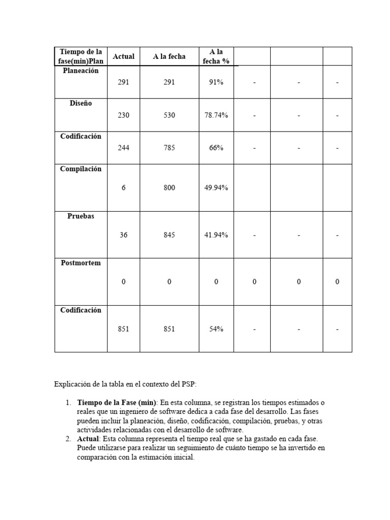 Tabla y Explicacion | PDF | Software | Ingeniería de software