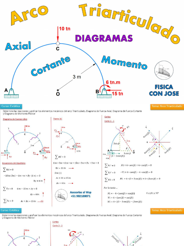 Arco Triarticulado DIAGRAMAS (Axial, Cortante y Momento) | PDF