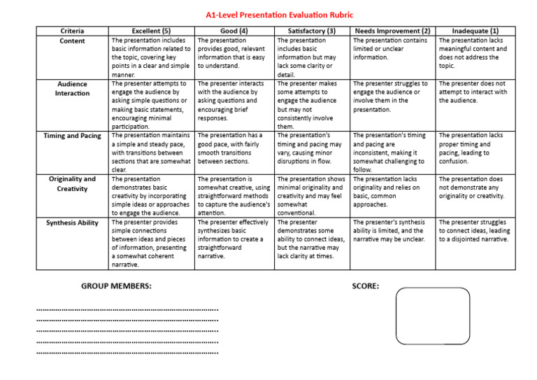 A1-Level Presentation Evaluation Rubric | PDF | Human Communication ...