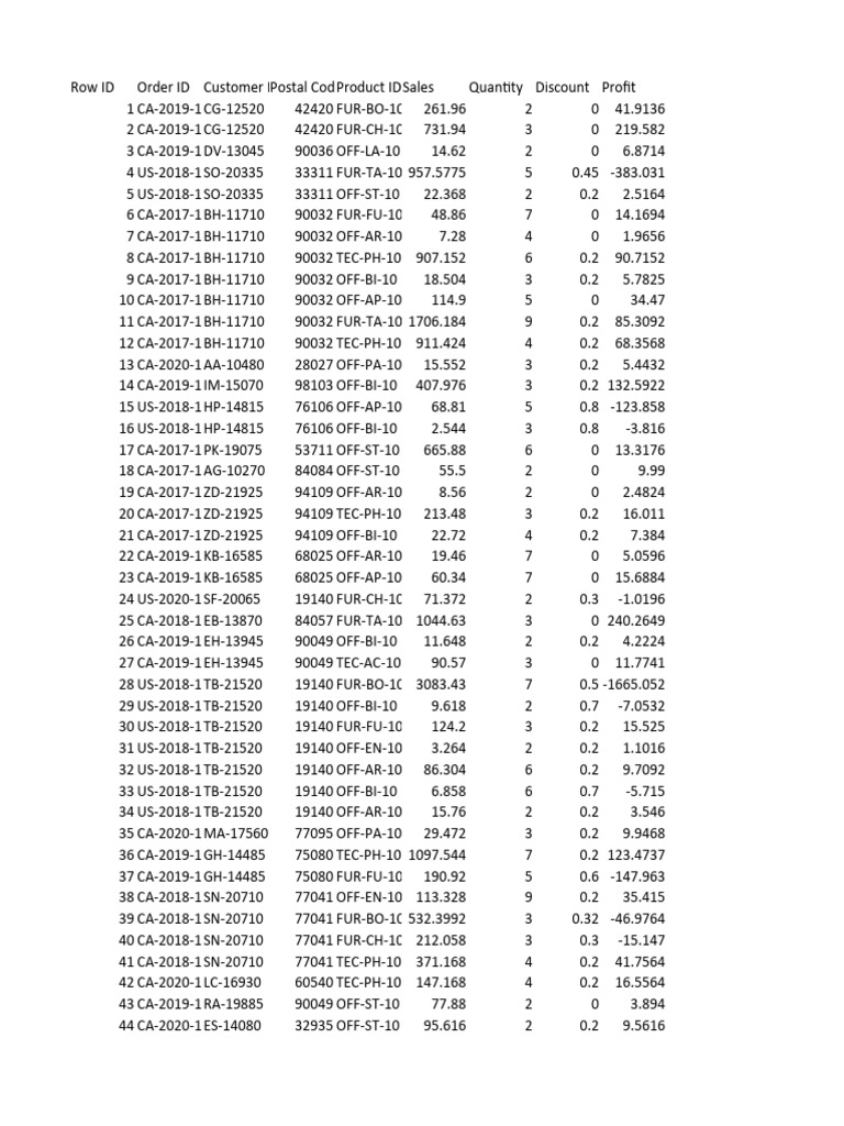 Dataset Superstore - Separated Tables | PDF | Financial Economics ...