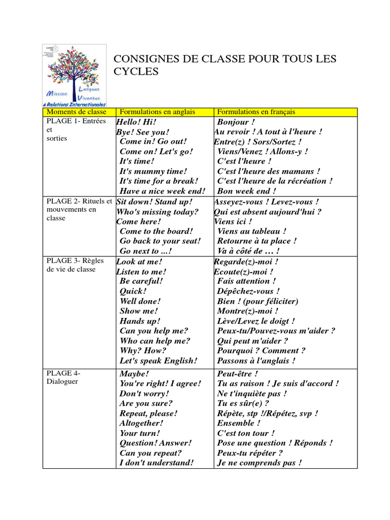 Consignes de classe en anglais et français | PDF