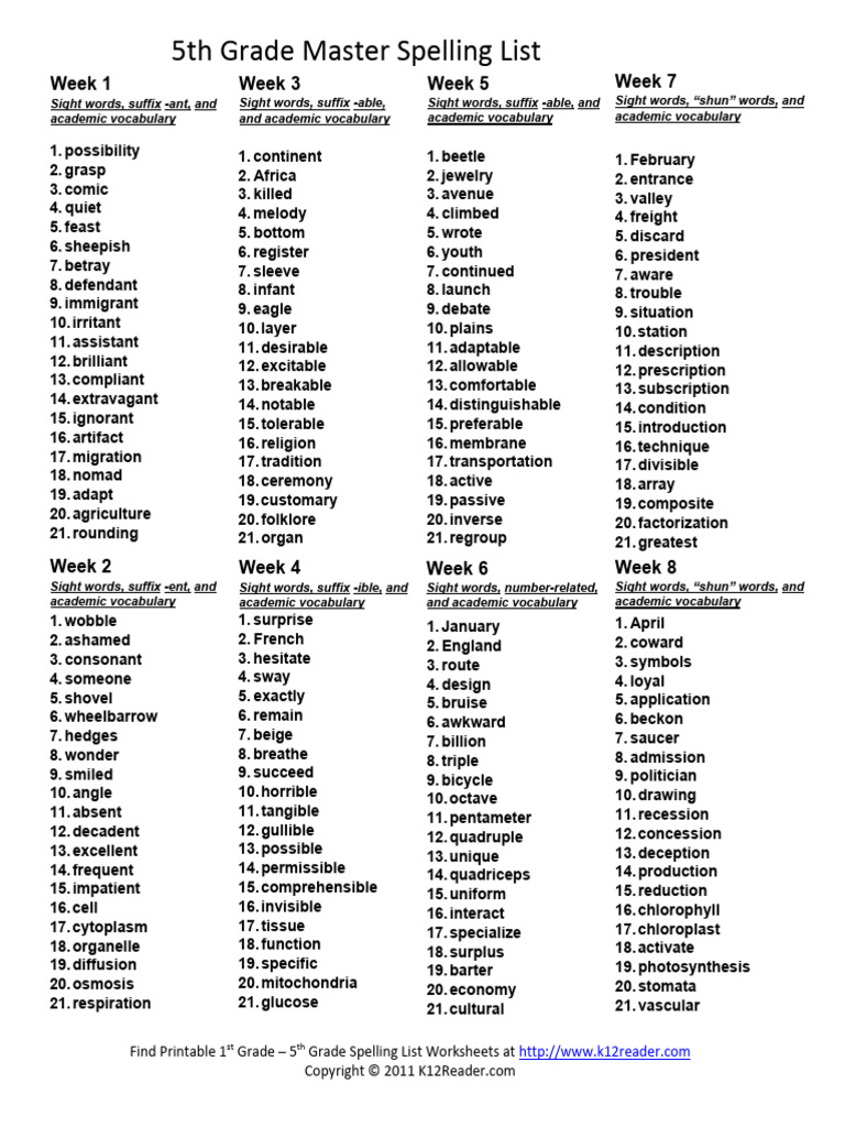 Spelling Lists | PDF | Astronomy