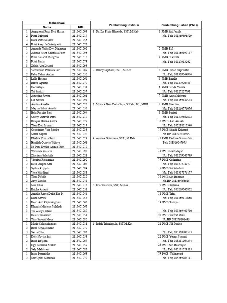 daftar nama pembimbing PKK 2 2023 | PDF