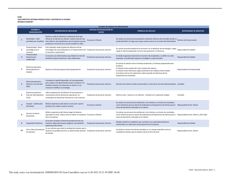 Caso de Estudio Sistemas Productivos y Gesti N de Calidad PDF | PDF | Calidad (comercial) | Cliente