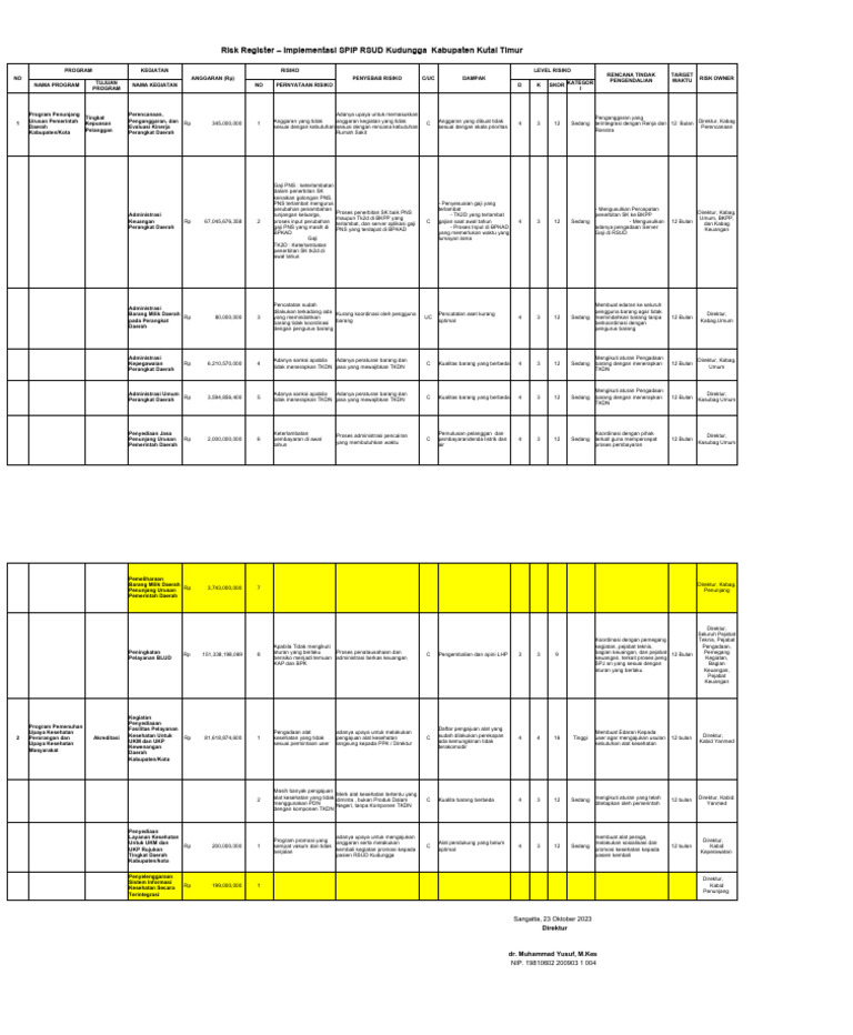 Format Register (Perubahan) | PDF