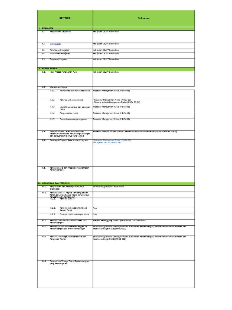Mapping SMKP - DPP R2 | PDF