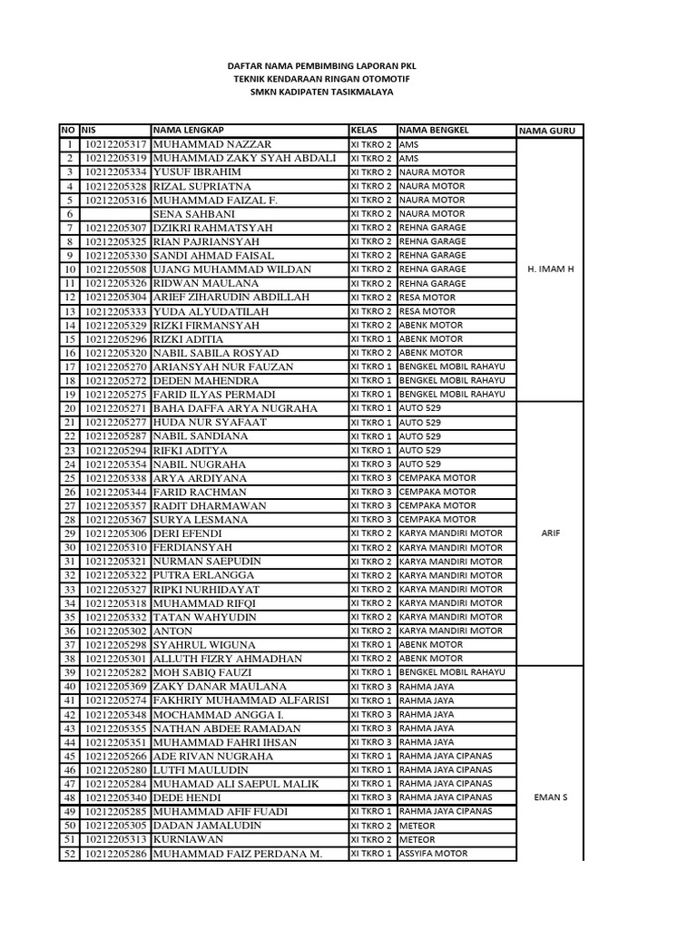 Daftar Pembimbing PKL Tkro | PDF