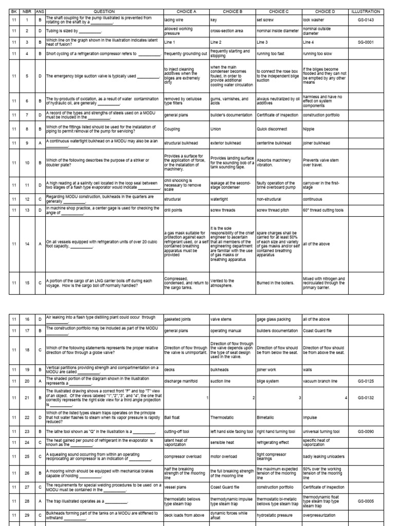 Uscg Marine Engineer Exam | PDF | Pump | Steam