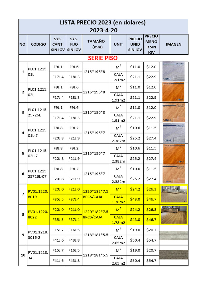 Lista Precio PISOS | PDF